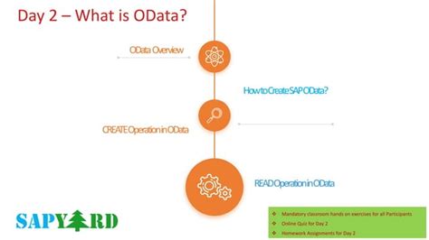 Sapui5 With Odata And Sap Fiori Course Contentpdf