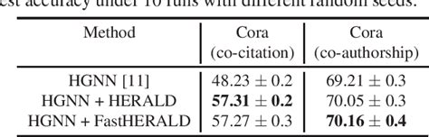 Learnable Hypergraph Laplacian For Hypergraph Learning