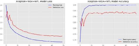 Figure 5 From Human Posture Detection On Lightweight Dcnn And Svm In A Digitalized Healthcare