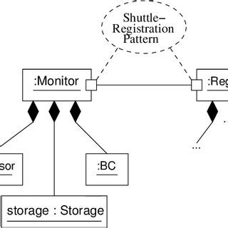Behavior And Structure Of The Monitor Download Scientific Diagram