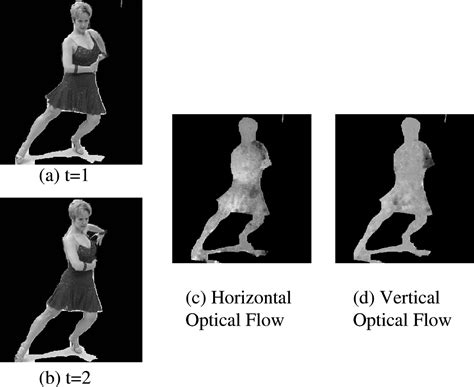 Figure 44 From Image Based Spatio Temporal Modeling And View Interpolation Of Dynamic Events