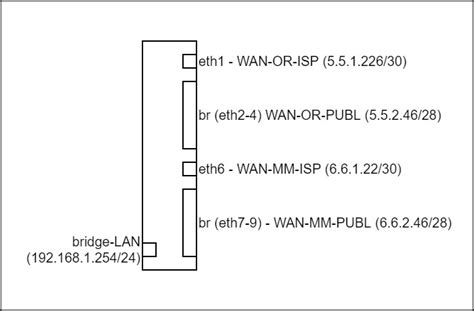 problem with traffic marking beginner basics mikrotik community forum