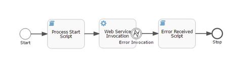 Scala Error Handling In Activiti Stack Overflow