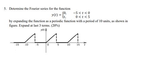 Solved Determine The Fourier Series For The Function Chegg