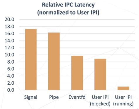 User Interrupt My Note