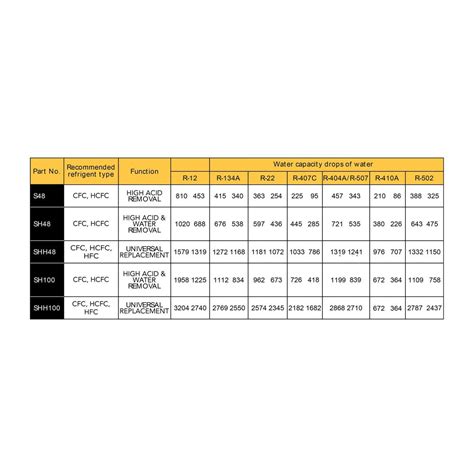 Filter Core And Drier Hi Acid Water Removal Filter Drier Shell Smart Electric