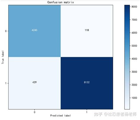 机器学习实验三 基于贝叶斯分类器的垃圾邮件识别任务 知乎