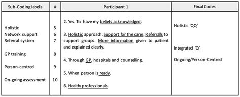 Applied Analytical Framework Framework Method Gale Et Al 2013 Stage 5 Download