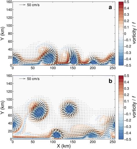 The Surface Velocity Vectors And Relative Vorticity Zf Colors