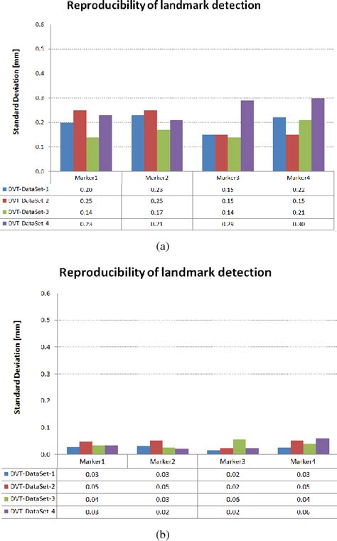 Figure 1 From Automated Detection Of Fiducial Screws From Ctdvt Volume