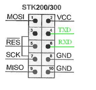 USB AVR Programmer