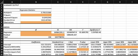 solved regression model fit determine the number of