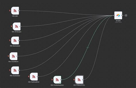 Can Multiple Triggers For Rss Capture Without Priority Questions
