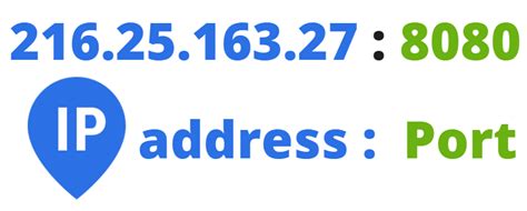 What Is A Proxy Port Default Proxy Port Number 8080 443 3128 Best Proxy Reviews