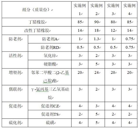 一种耐油耐老化橡胶密封圈及其制备方法与流程