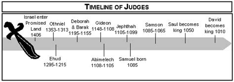 Judges Commentaries And Sermons Precept Austin