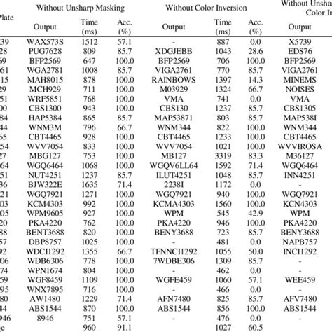 General Flow Chart Of Anpr System Download Scientific Diagram