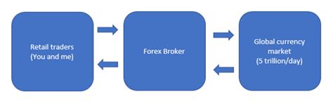 Forex Trading All Your Questions And Answers ~ Social Money Everything About Money