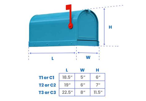 Mailbox Dimensions Standard And Usps Sizes