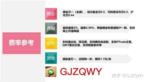 一篇文章看懂：量化交易，怎么免费无门槛开通qmt和ptrade呢？ 知乎