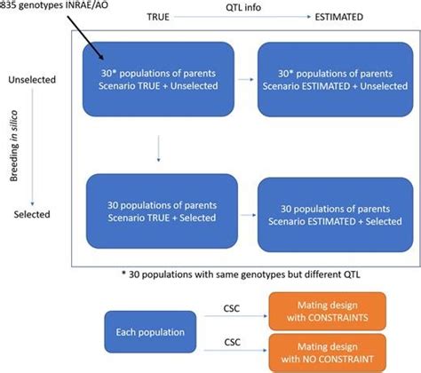Aris Susanto On Linkedin Comparison Of Genomic Enabled Cross Selection
