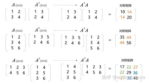 12 3 奇异值是什么 知乎