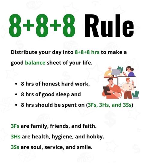 Abhijeet Yadav On Linkedin Worklifebalance Timemanagement