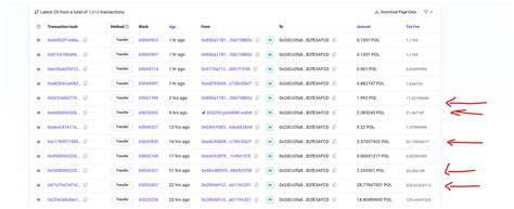 Miner Hacks Through The Gas In The Polygon Network Security