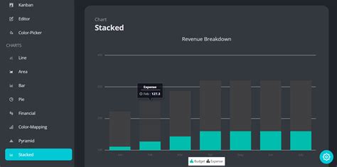 Github Shpyrkayevhenreact Dashboard