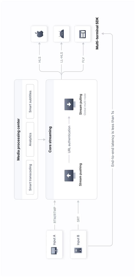 byteplus medialive video platform