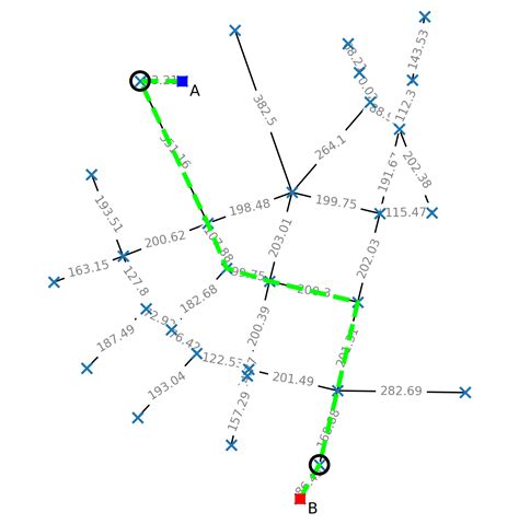 Charts Python Gis How To Convert Geometric Lines In The Form Of A