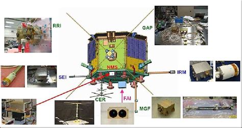 Cassiope Cascade Smallsat And Ionospheric Polar Explorer Eoportal