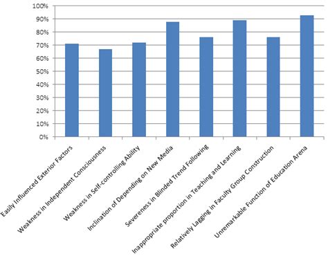 Finite Questionnaire Investigation Of Ideological And Political Download Scientific Diagram