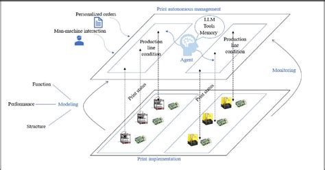 논문 리뷰 A Memory Augmented Llm Driven Method For Autonomous Merging Of