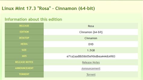 Verifying The Integrity Of Linux Iso Images Zdnet