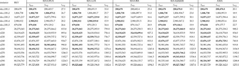 Impact Of The Adaptive Crossover Selection Download Scientific Diagram