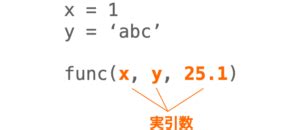 Python関数の引数の と って何可変長引数 だえうホームページ
