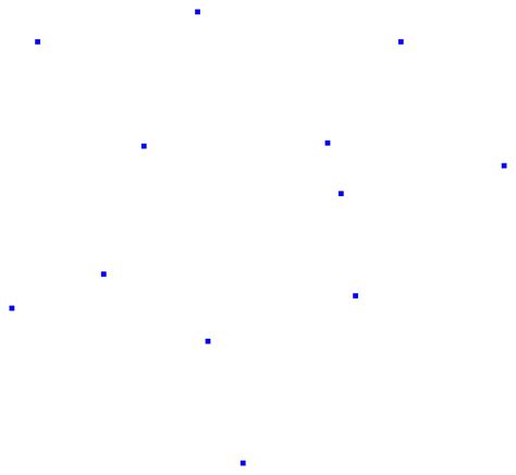 cities city distance datasets