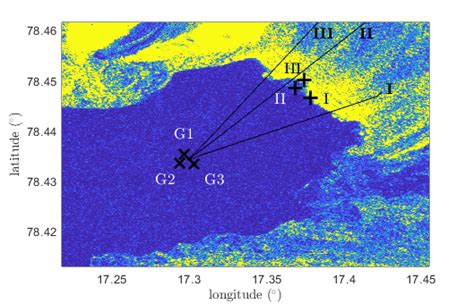 Estimates Of The Source Of The Dispersive Waves During Events I Iii Download Scientific Diagram