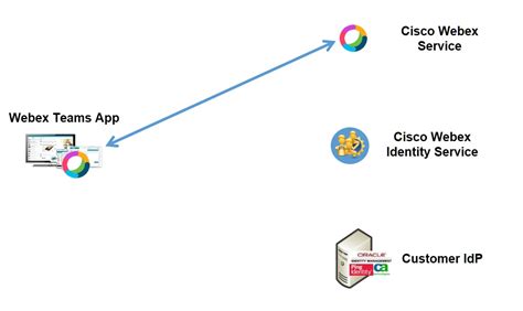 Platform Control Hub At Troy Musselman Blog Platform Control Hub At Troy Musselman Blog