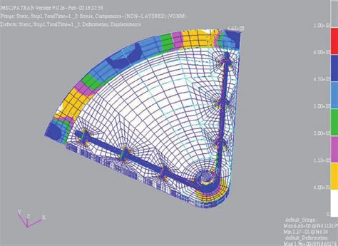 Stress History In The Nonlinear Elastic Plastic Analysis ͑ Node A ͒