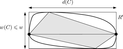 Figure 1 From Maximizing The Overlap Of Two Planar Convex Sets Under