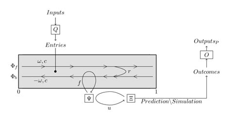 Schematization Of The Mathematical Model Download Scientific Diagram