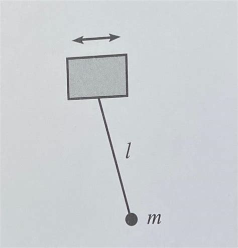 Solved 6 3 Pendulum With An Oscillating Support ∗∗ A
