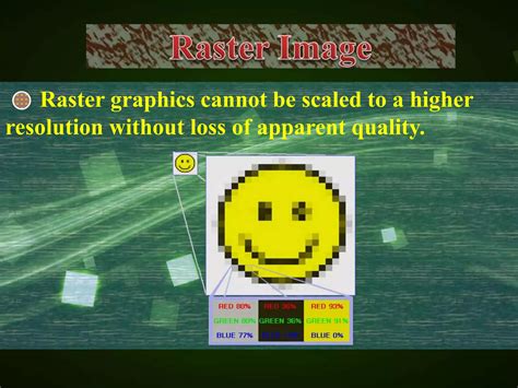 Raster Scan Display Pptx Graphics Software Computer Software And