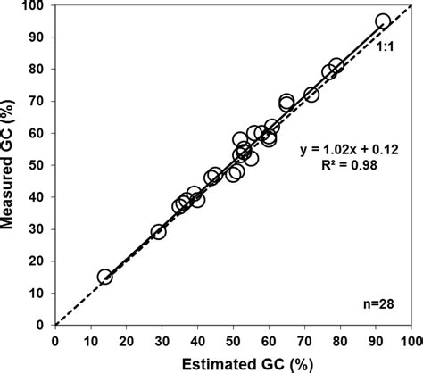 Remote Sensing Special Issue Analysis Of Remote Sensing Image Data