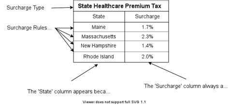 Calculate Premium Oracle Health Insurance Enterprise Policy Administration 4 23 1