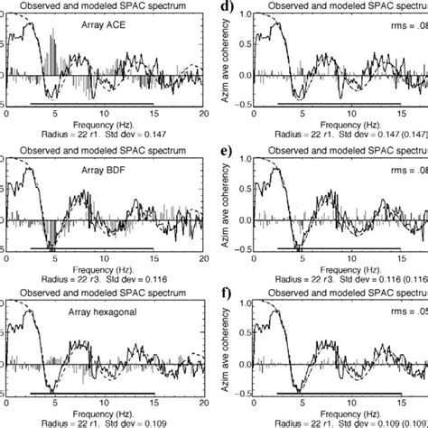 Comparison Of Spac Spectra For Triangular And Hexagonal Arrays Real
