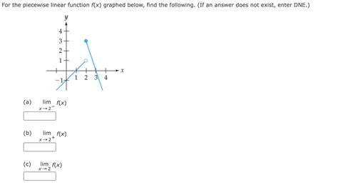 Solved For The Piecewise Linear Function Fx Graphed Below