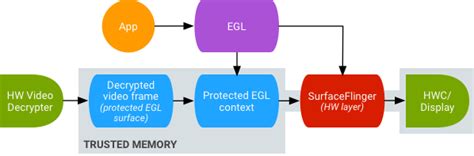 Surfacetexture Android Open Source Project